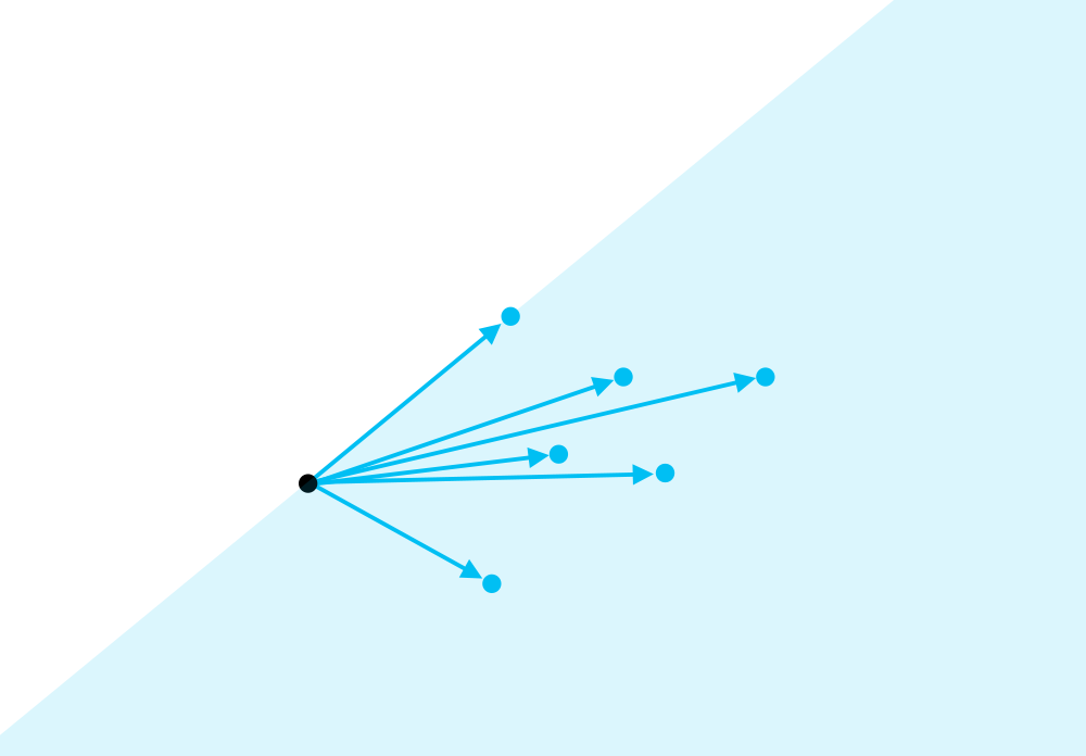 Brute-force convex hull construction | semi/signal